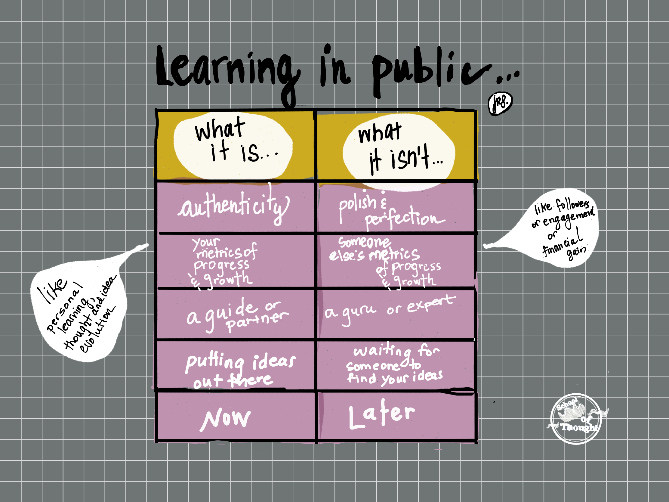 The Magic Of Learning In Public (and what it really is)