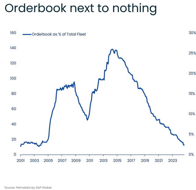 (Idea) Offshore Names - Borr, Seadrill, Transocean