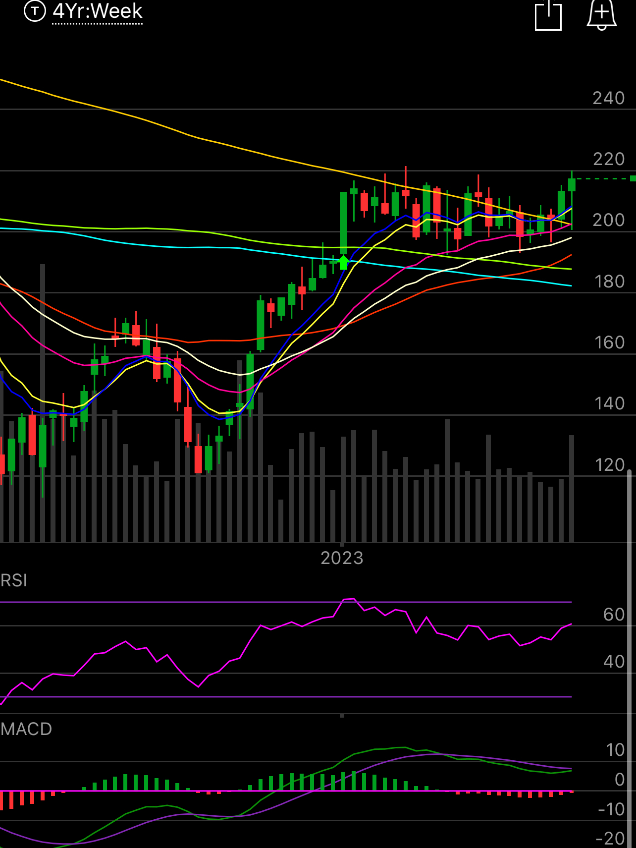 6/11 Strong Chart Setups For The Week Ahead