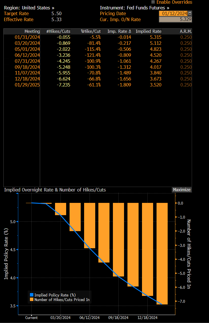 Macro Report/Insights: Rate Cuts/Speed - Capital Flows