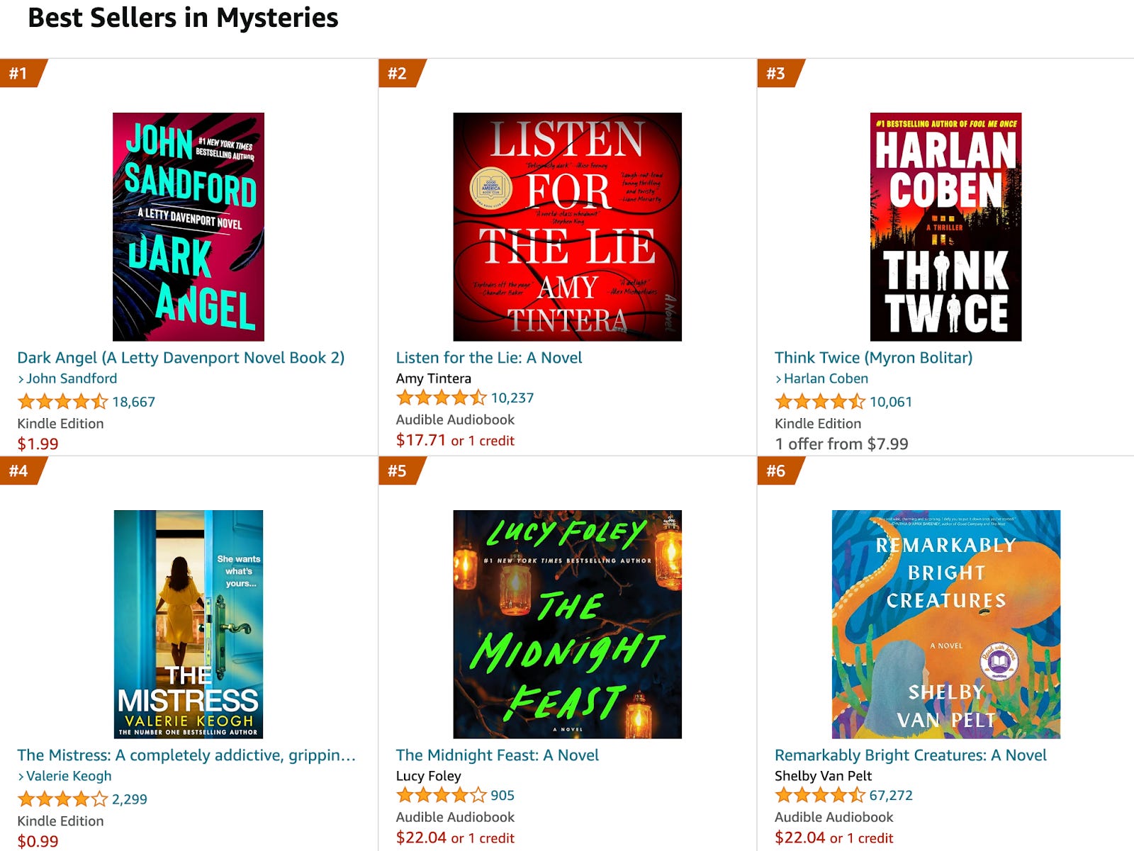 How to analyze what book covers sell in your genre?