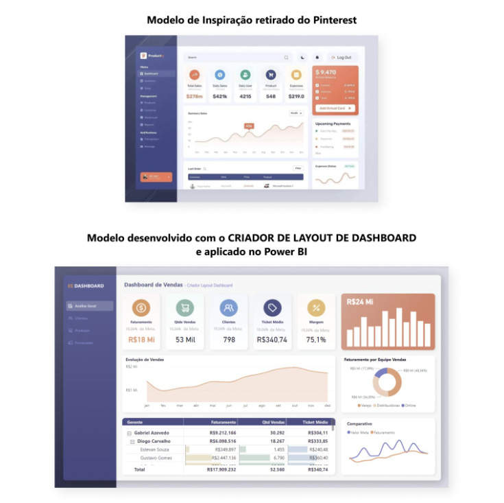 Layout de Dashboard - by Esdras Santana - Dica de Dashboard