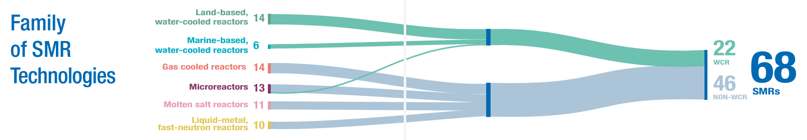 Small Modular Reactors: The Future of Flexible, Efficient Nuclear Energy