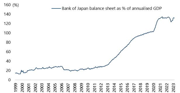 Have the Stars Finally Aligned for Japanese Stocks?