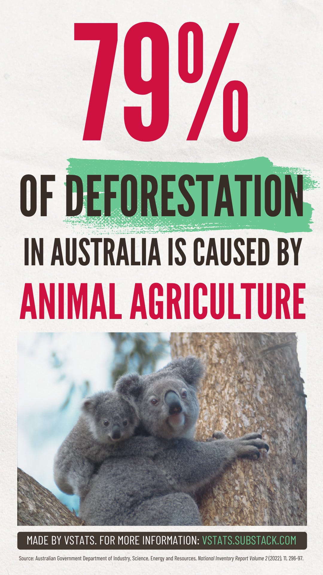 Update: Animal agriculture drives 79% of deforestation in Australia.