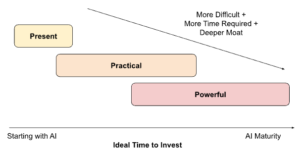 How to Make AI UX Your Moat - by Anshul Ramachandran