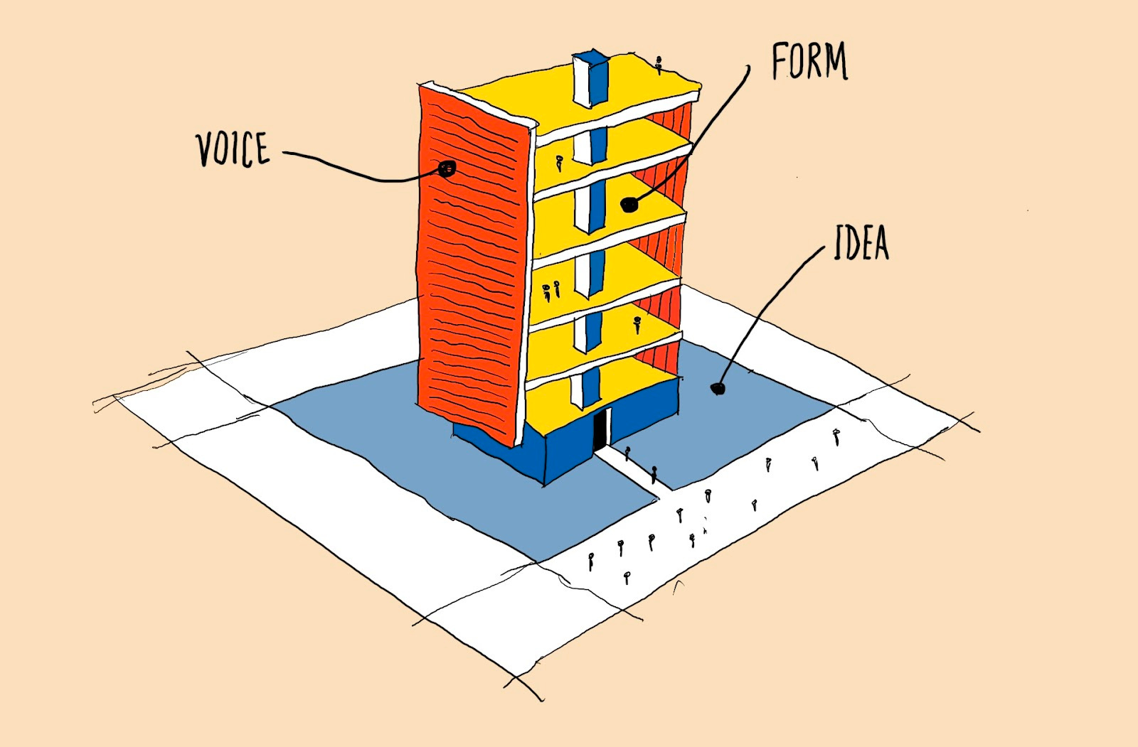 A Pattern Language - by Michael Dean - Essay Architecture