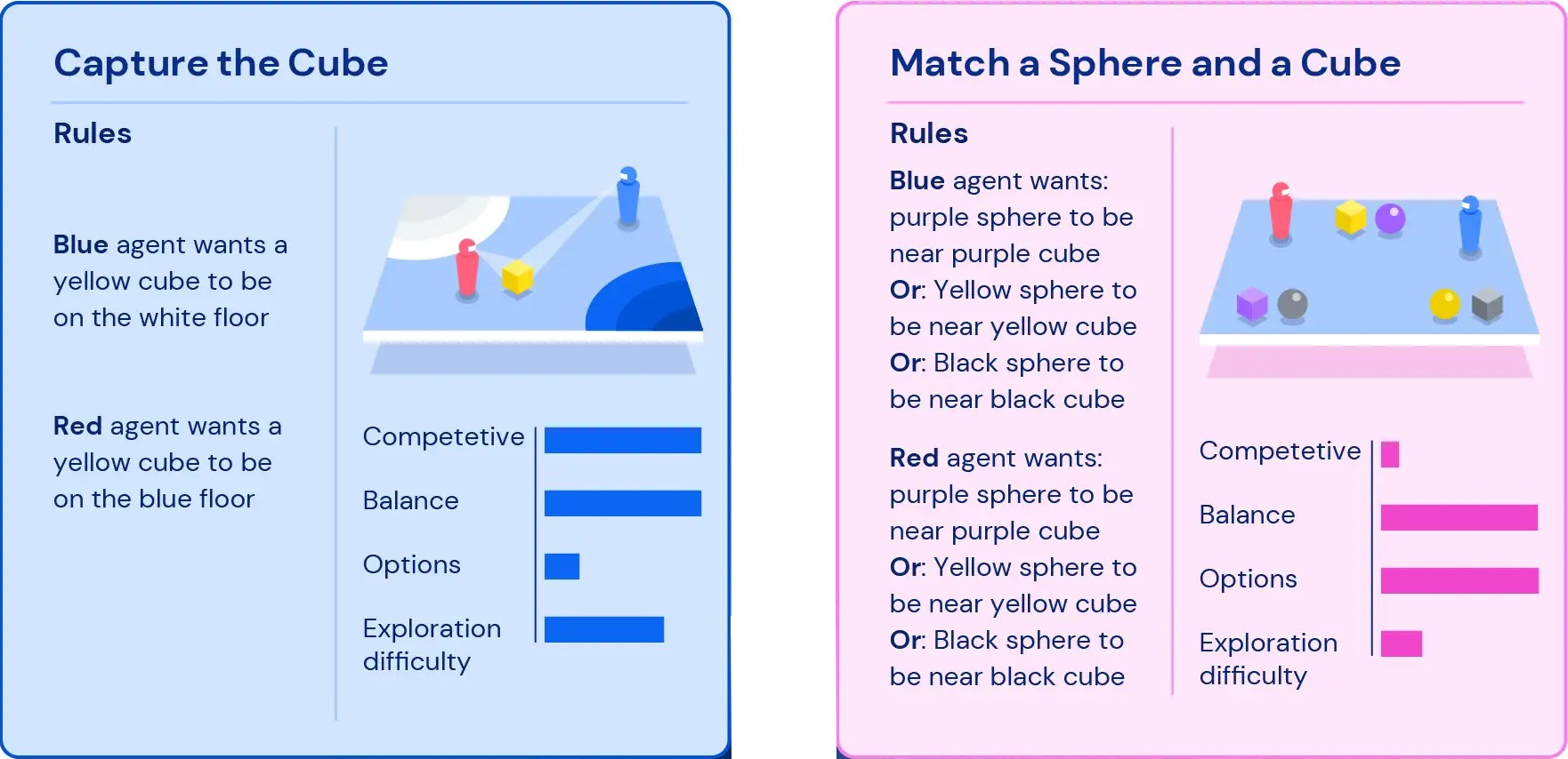 Open-ended Reinforcement Learning, Efficient Computer Vision, and ...