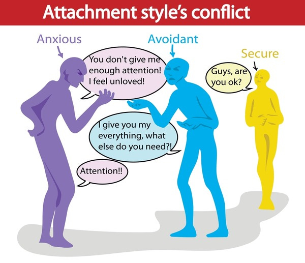 What EFT Doesn't Want You to Know about Attachment Styles...