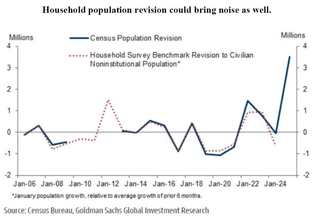 FCI: Overheat is the Risk - by Danny Dayan