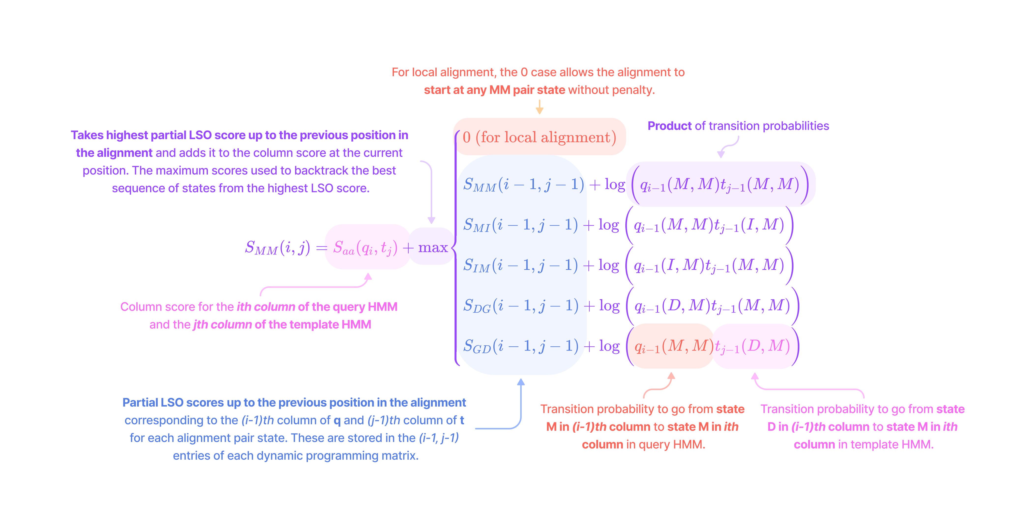 A Complete Guide to Protein Folding Prediction with RoseTTAFold: Part I