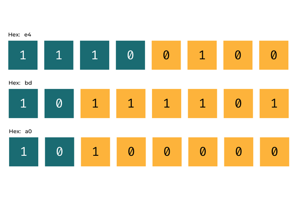 `bytes`: The Lesser-Known Python Built-In Sequence • And Understanding ...