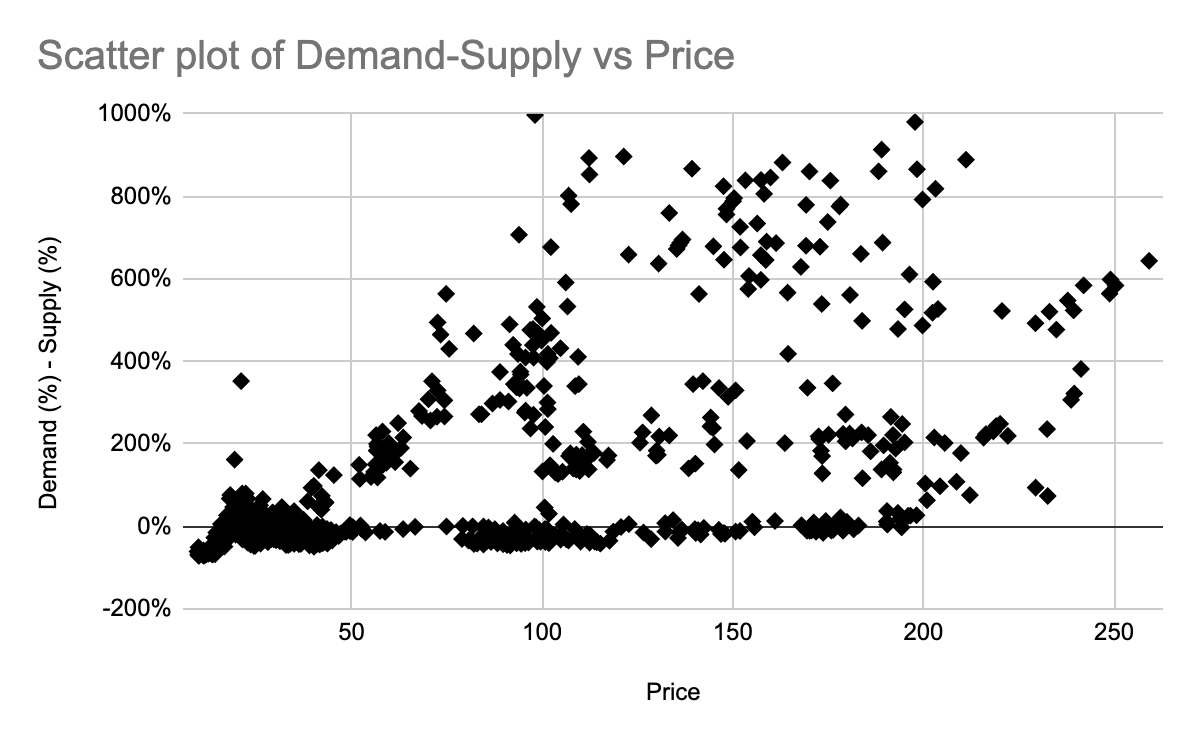 The Insider - 22 Apr 2024 - by Benjamin - Archimed Capital