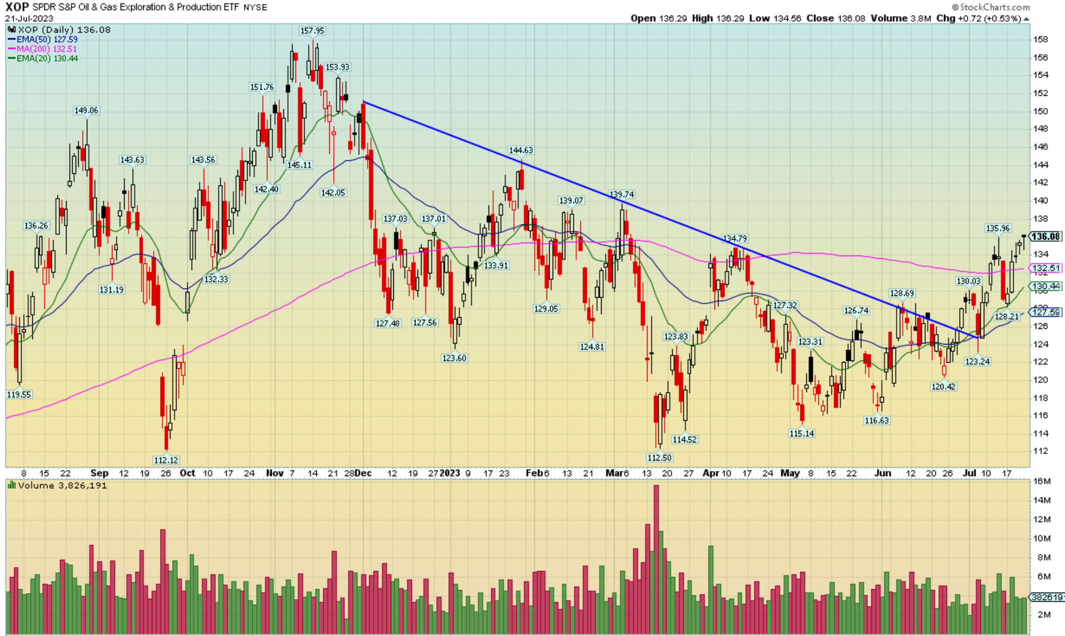 Next Week Is The Biggest Week For The Stock Market, Plus Charts and ...