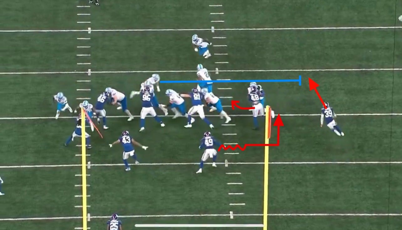 Linebacker Gap Fits vs Split Zone - by Matt Saunders
