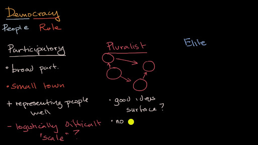 The Current Flavor of Democracy: History’s Changing Recipes