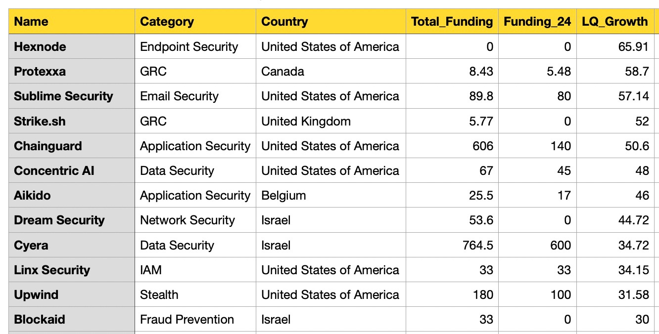 The Cyber 150 Is a Great Lense on the Winners