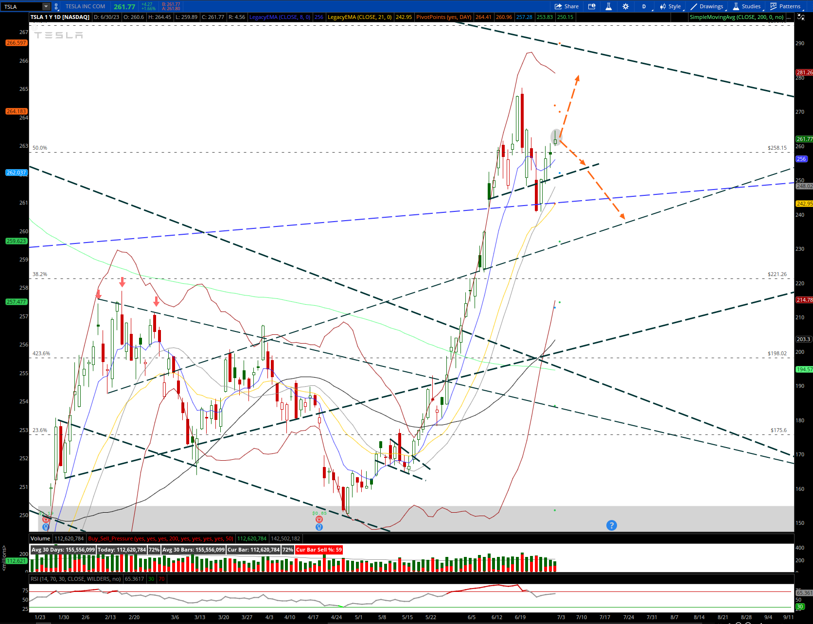 Week of July 3rd, 2023 - JR28 TRADING SUBSTACK