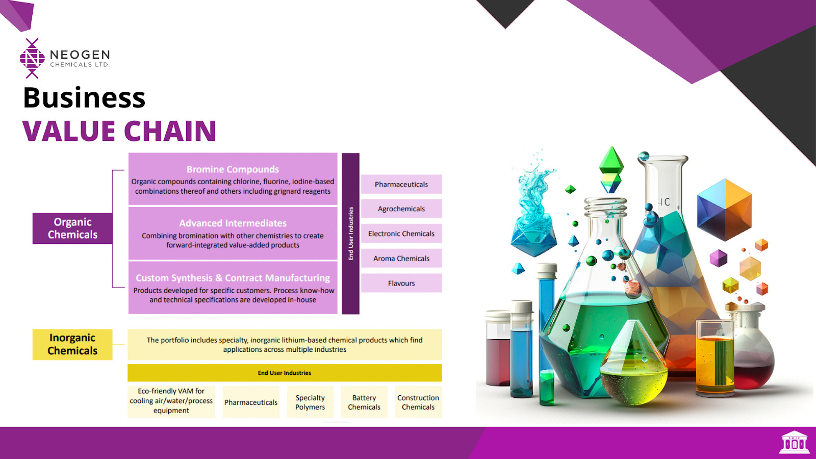 Neogen Company – On its way to big opportunities and stronger M&A’s