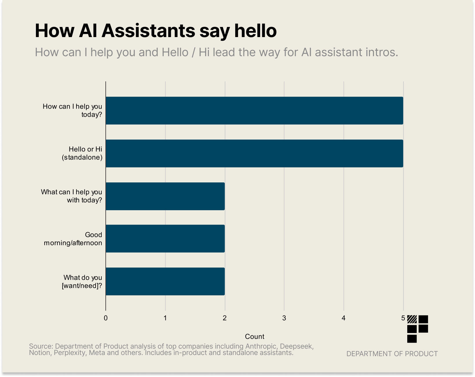 Deep: The UX of AI Assistants - by Rich Holmes