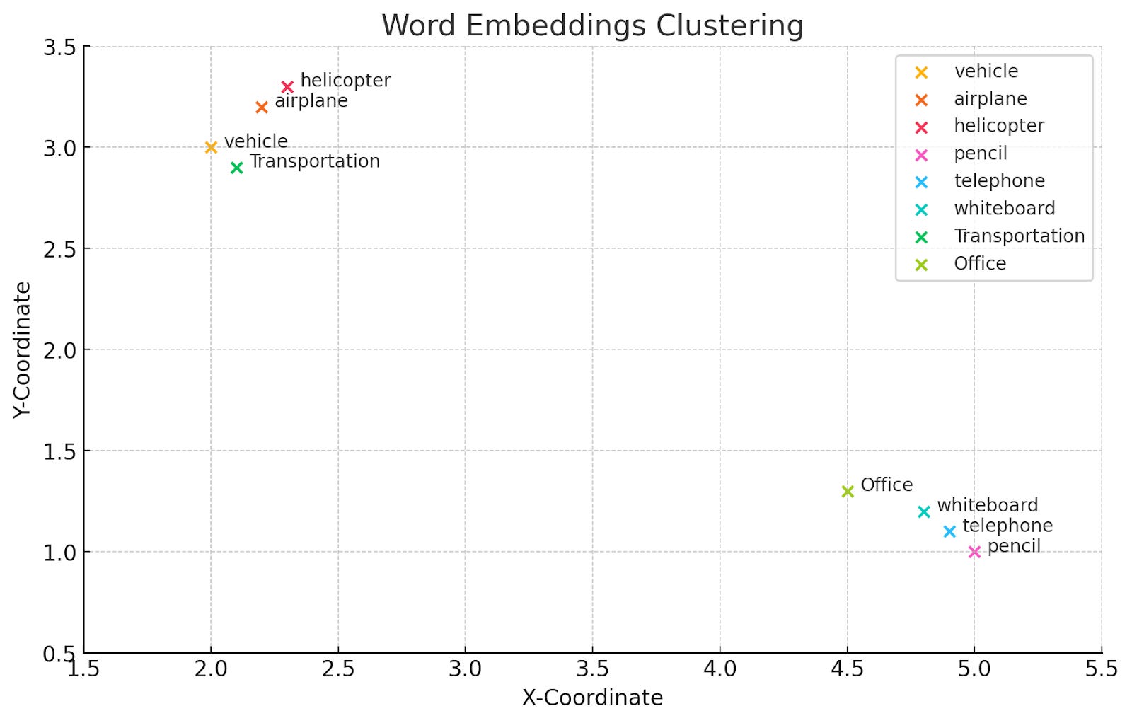 This is what software development looks like now