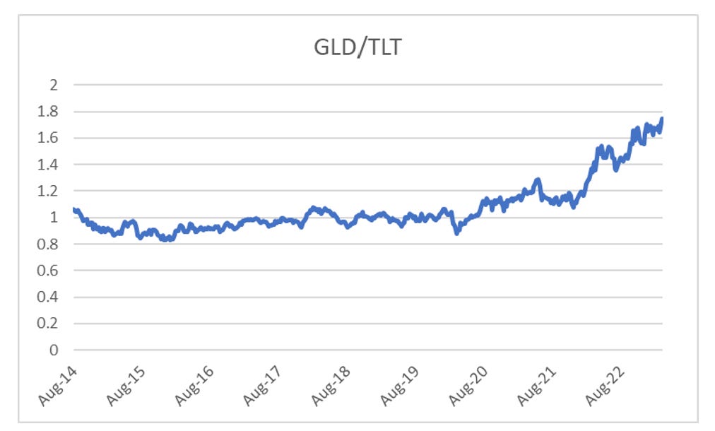 IS TLT STILL A SHORT? - by Russell Clark