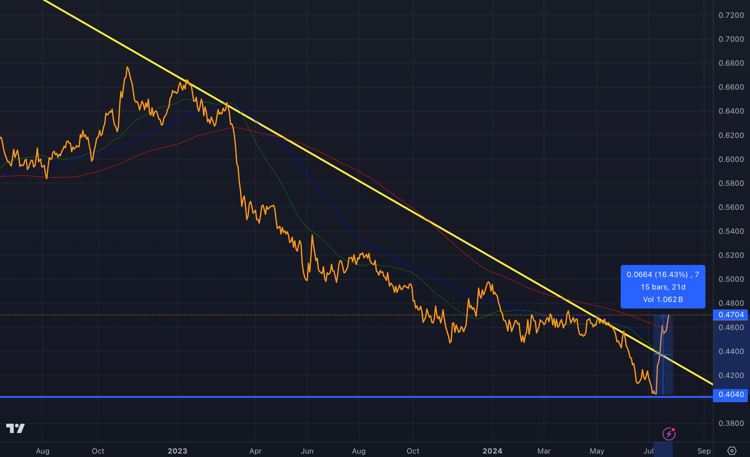 Market & Complexes - Eliant’s Exploits