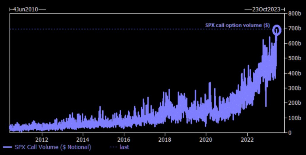 Charts of the Week - MacroVisor