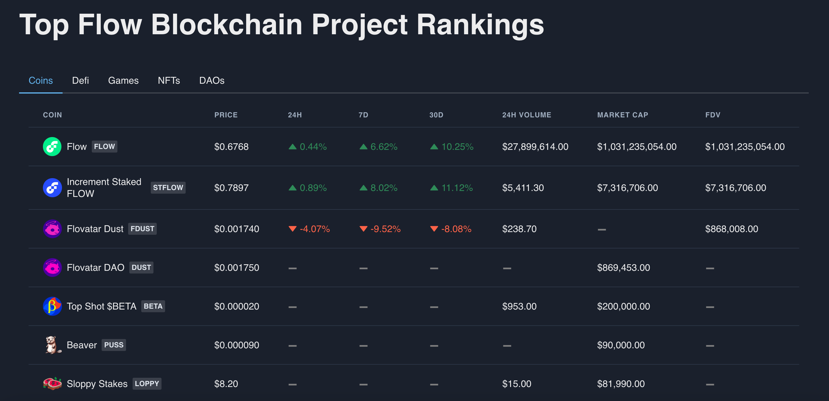 ⚡️ Flowverse #150: FLOW +10.25% 📈 - by Flowverse 🌊