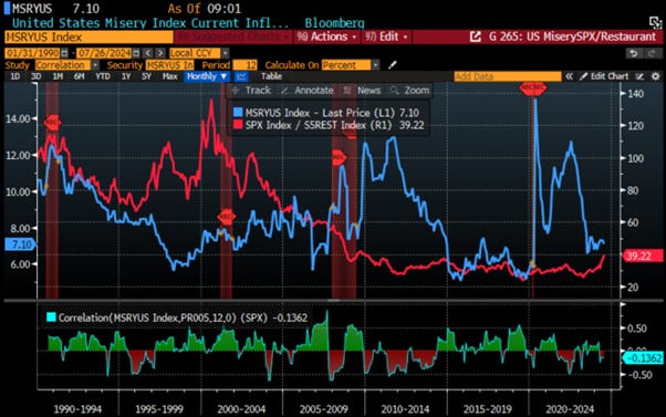 Inflation Misery Sparks Recession Vibes | ZeroHedge