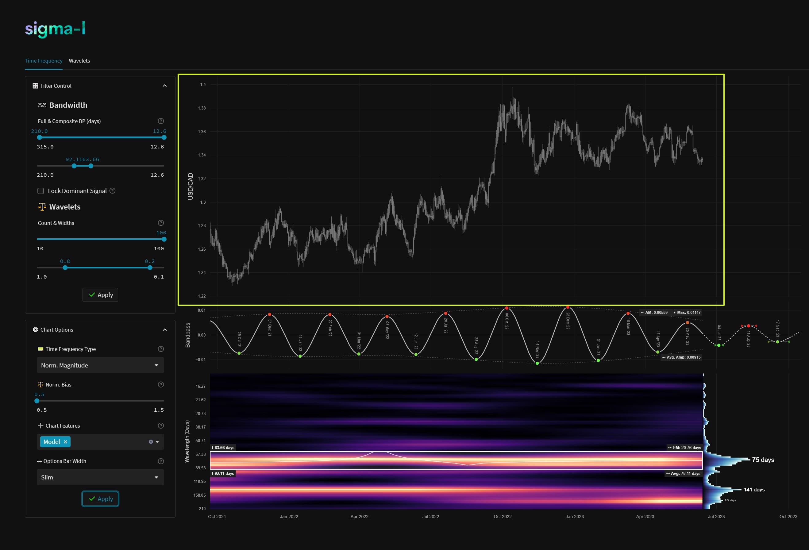 Understanding Charts on Sigma-L: Essentials - by David F