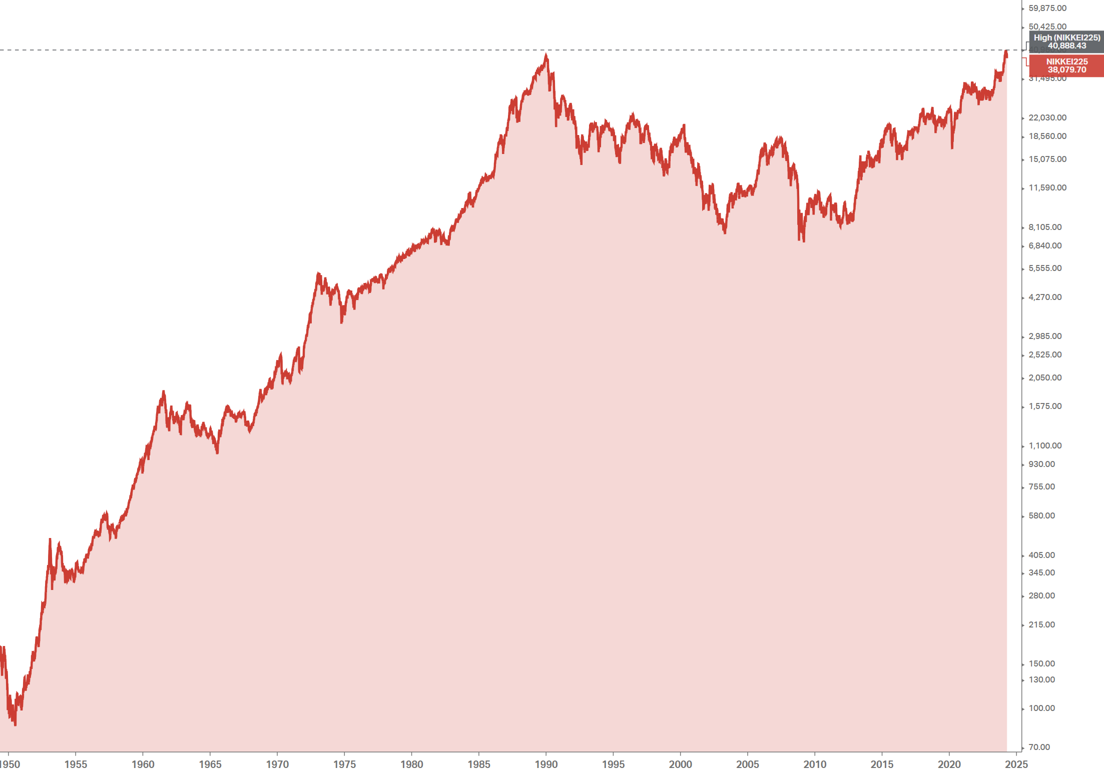 10k Words | April 2024 - Equitable Investors