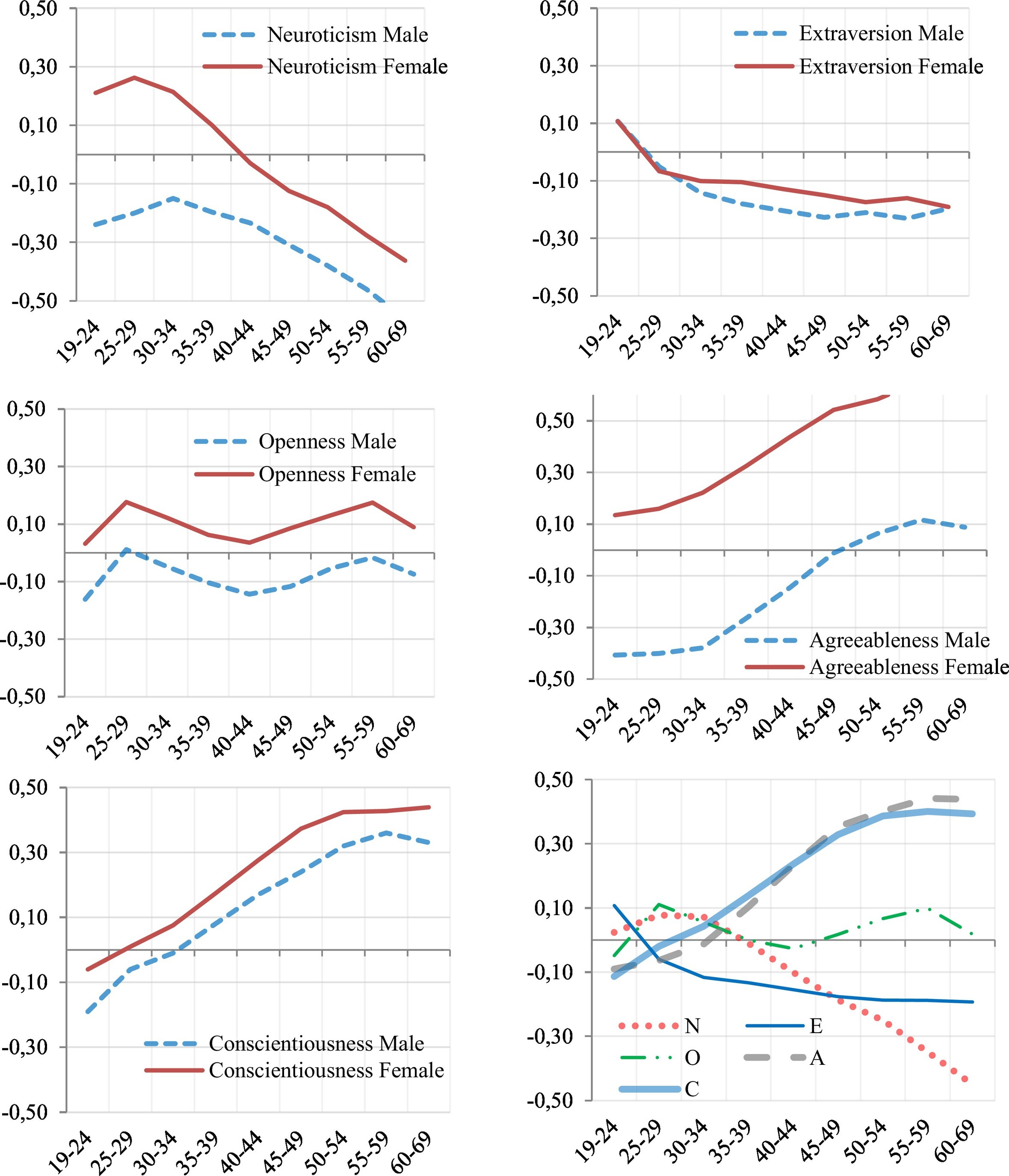 12 Things Everyone Should Know About Personality