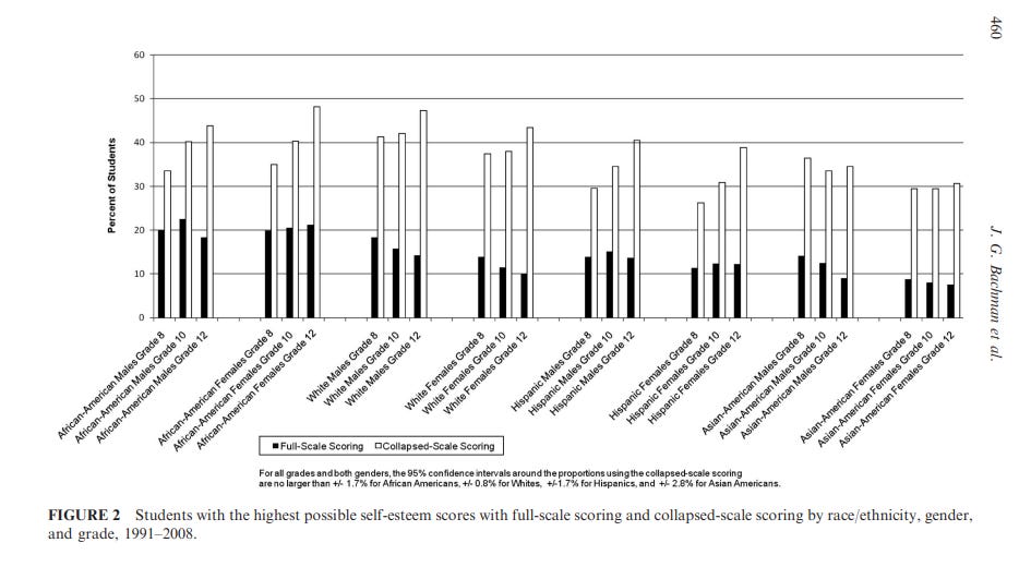 Racial Income Gap - Systemic Racism or Bad Statistics?