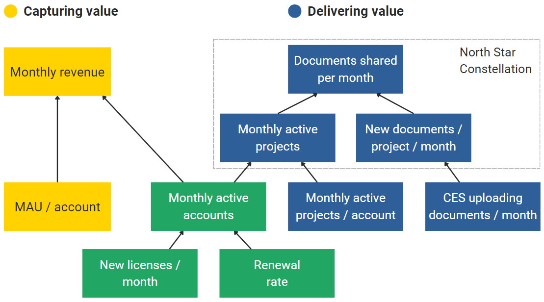 Product Vision vs Strategy vs Goals vs Roadmap: The Advanced Edition