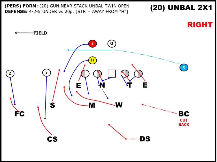 Defending 20 Personnel – Over vs Under - by Cody Alexander
