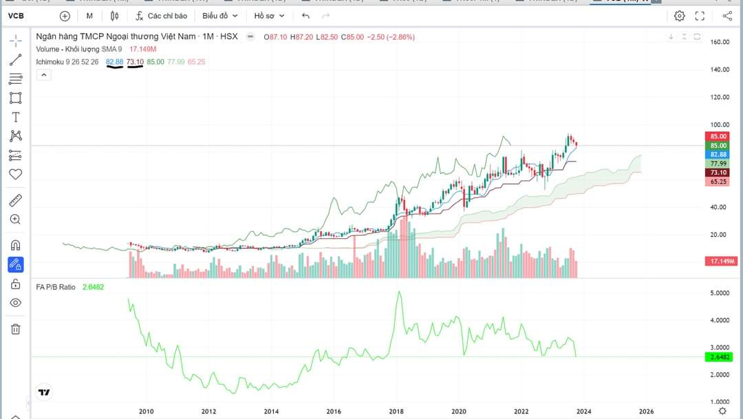 Ichimoku - by RetoK - Chiankhanh