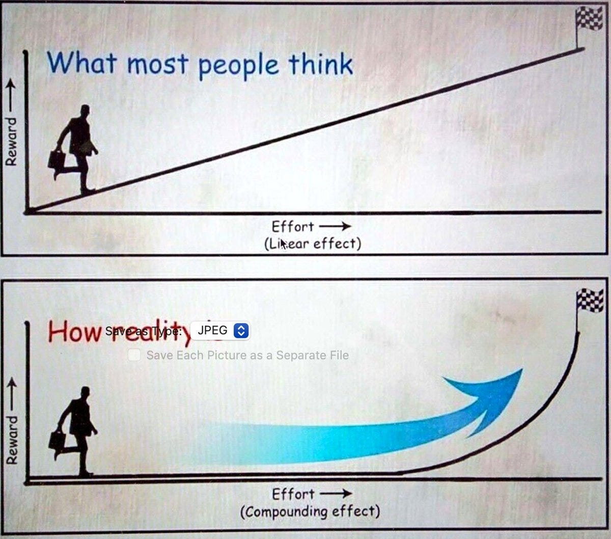 🏰 Compounding - Compounding Quality
