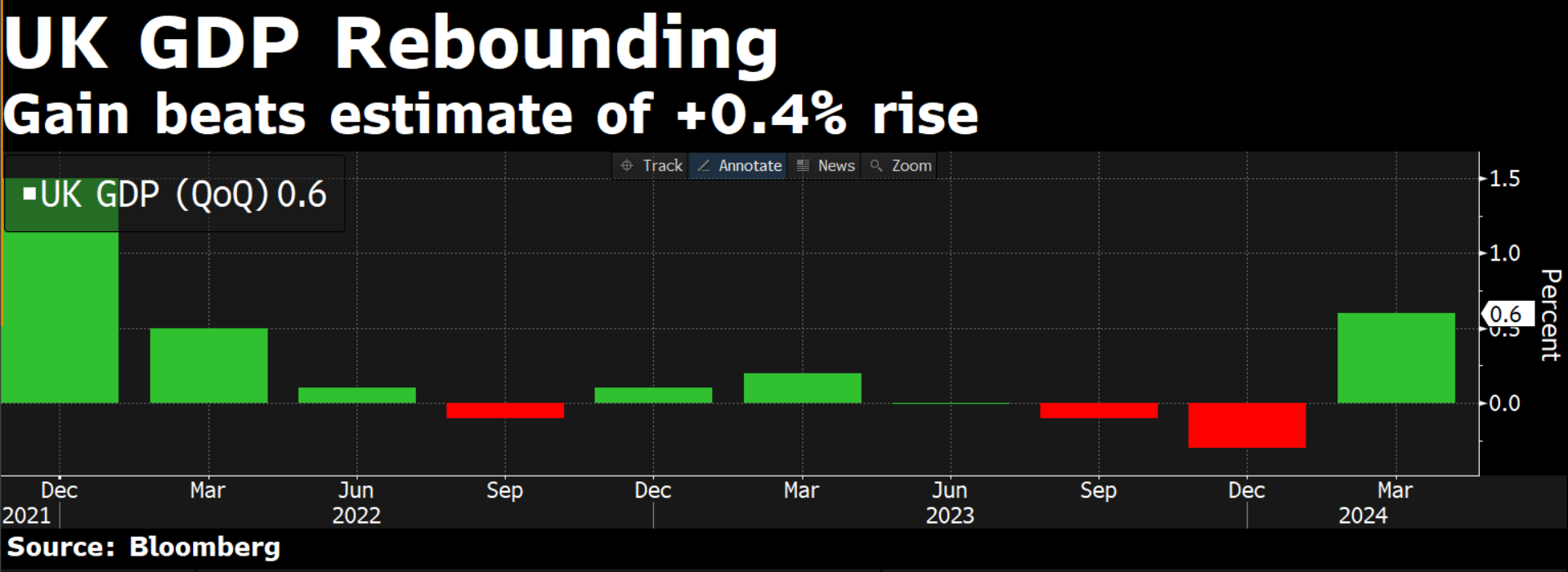 Macro Charts Edition: 30,000 foot view - Capital Flows