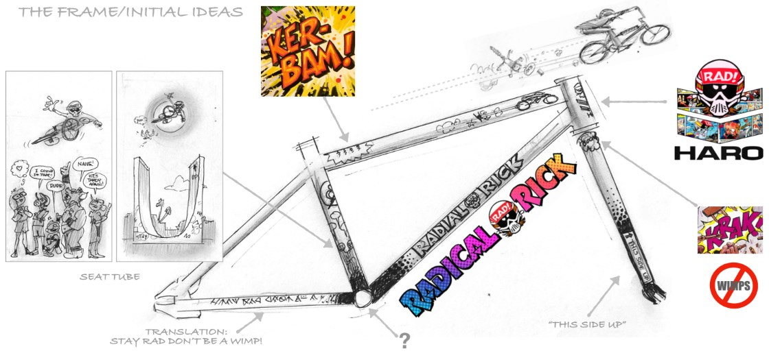 How Are Those Rad Resolutions Going? – RADICAL RICK