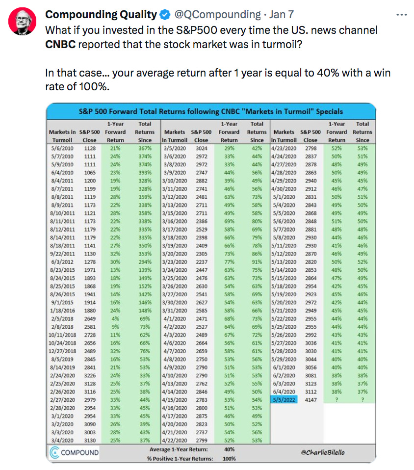 🔍 Are markets efficient? - Compounding Quality