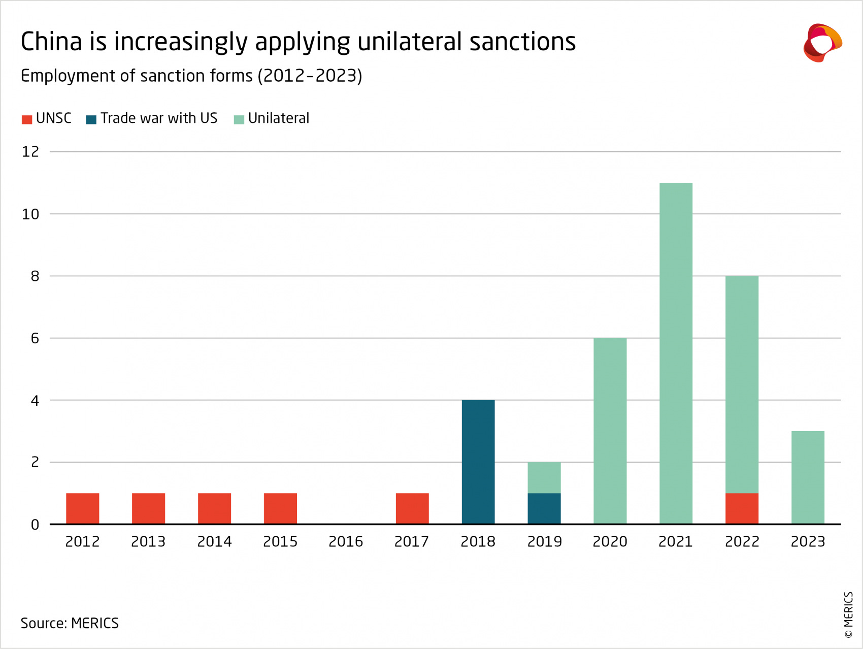 China’s Economic Sanctions: A Tool of Foreign Policy