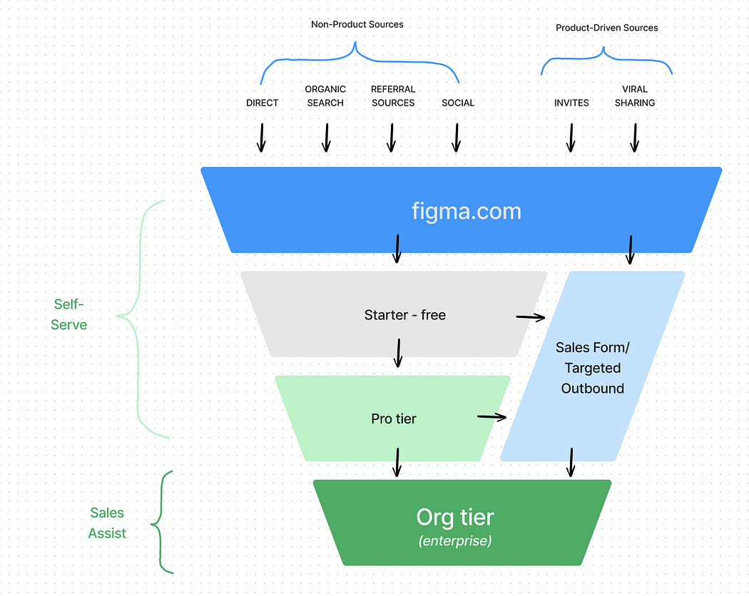 How Figma Grows - by Aakash Gupta - Product Growth