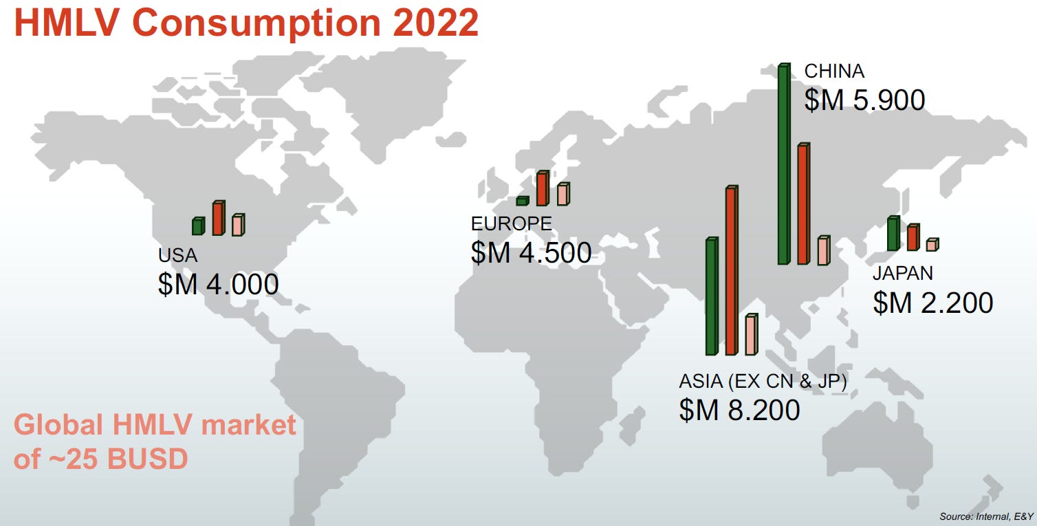 NCAB Group AB (SE:NCAB) - by Robin Research