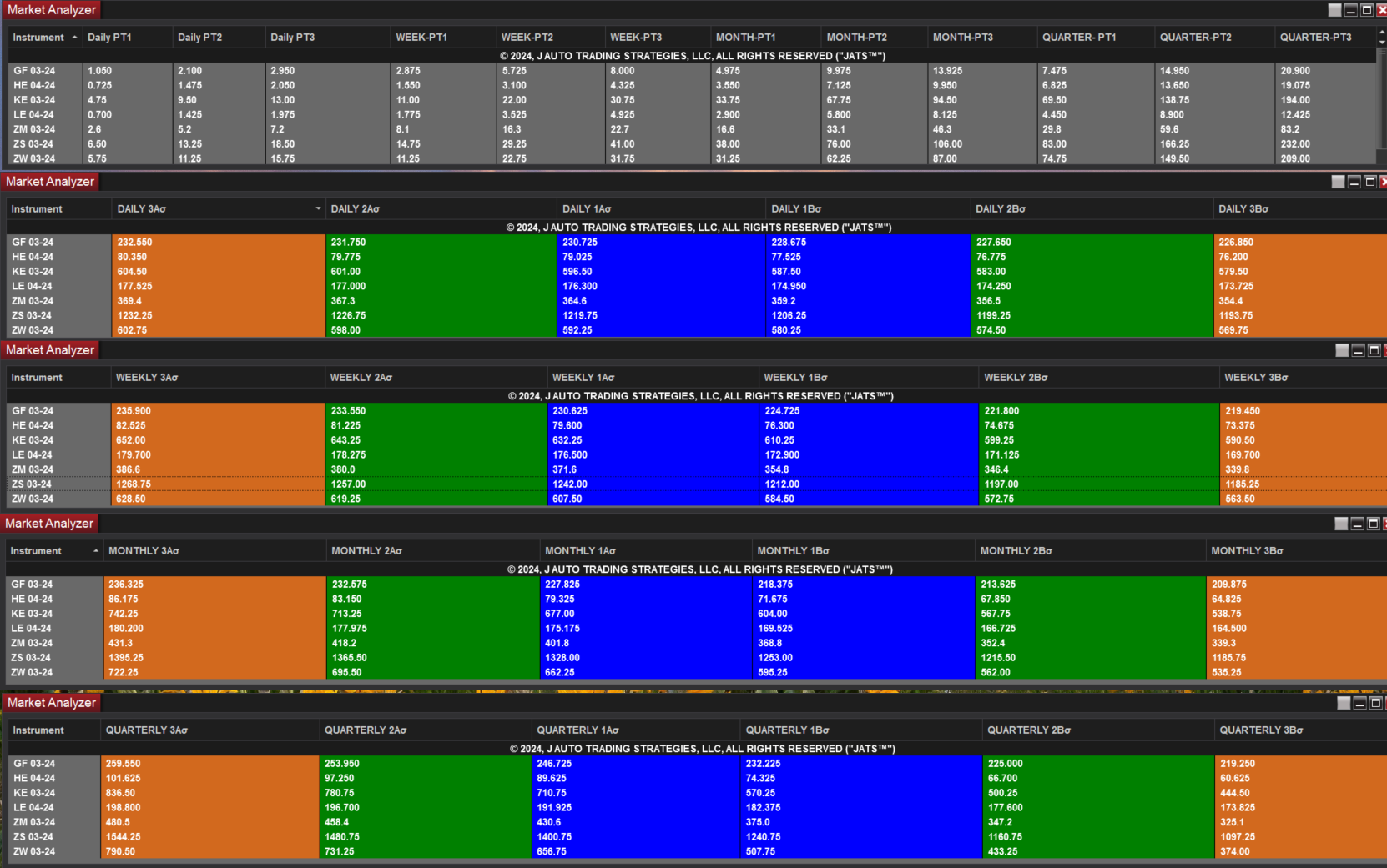 JATS PT AGRICULTURE - by Julie Wade