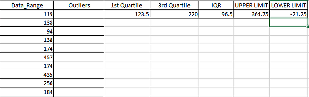 Identifying Outliers In A Dataset Techniques Using Python Sql And Excel