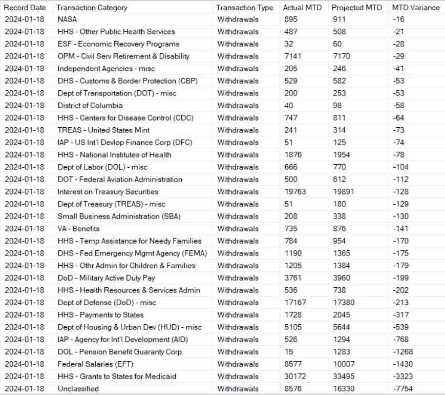 Projecting the QRA and daily TGA levels thru FY24