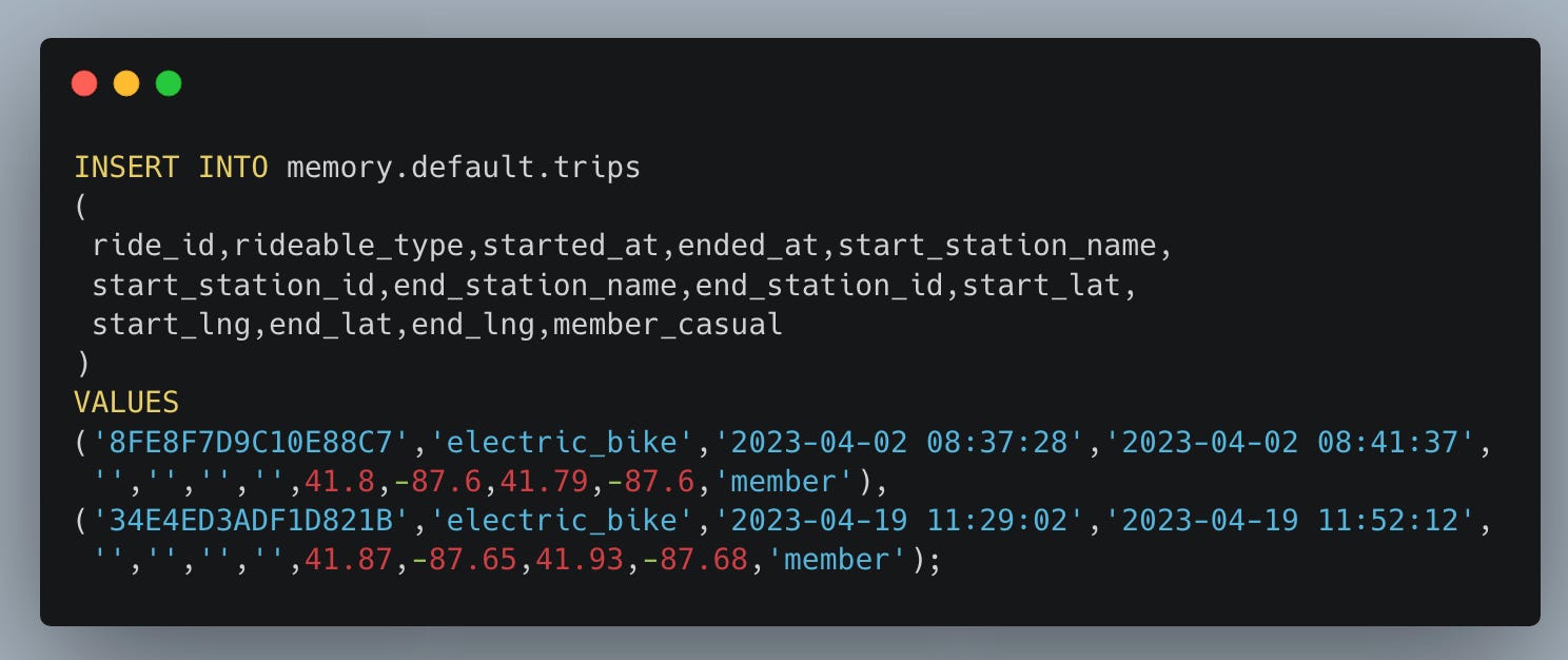 Introduction to Presto/Trino for Data Engineers
