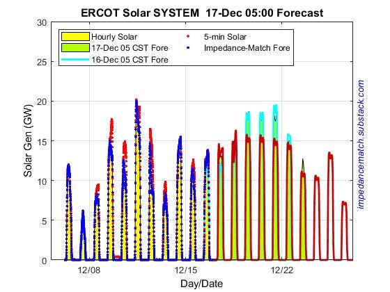 ERCOT Daily 17-Dec-2024 - by Kevin Green - Impedance Match