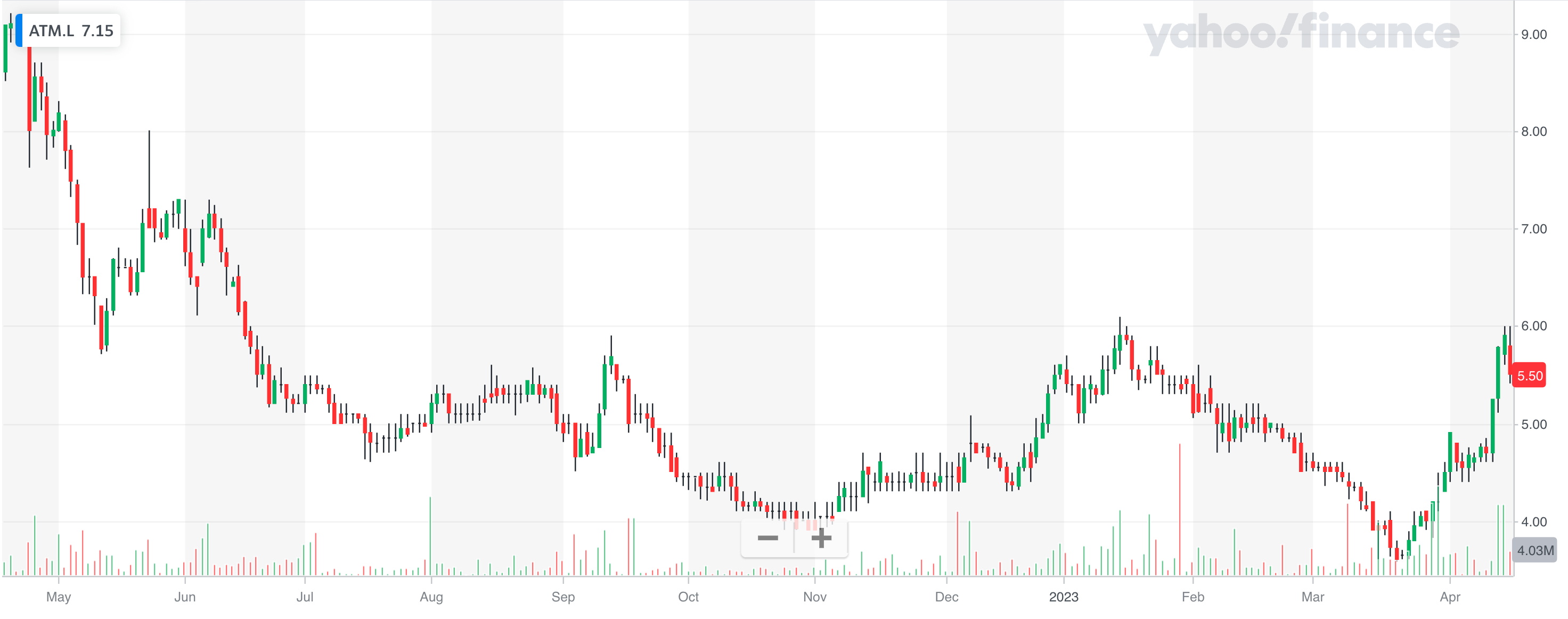 Best in Class - April update. - by Dominic Frisby
